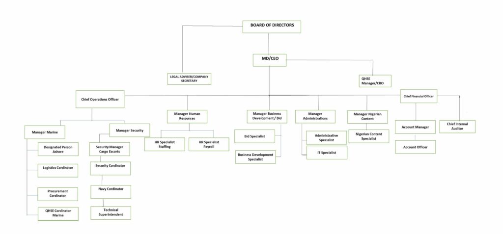 About – Global Spectrum